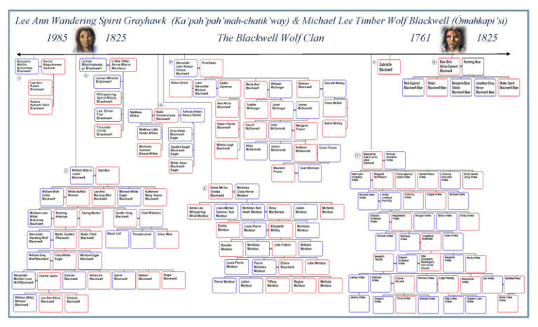 In Time Family Tree – Metis Publishing